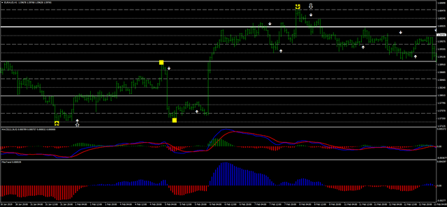 FX Levels with MACD - Forex Strategies - Forex Resources - Forex ...
