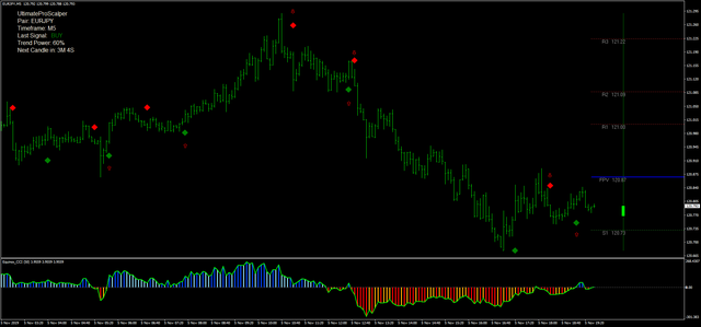 Ultimate Pro Scalping with CCI - Forex Strategies - Forex Resources ...