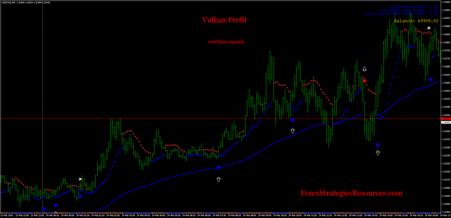 Vulkan Profit Indicator - Forex Strategies - Forex Resources - Forex ...