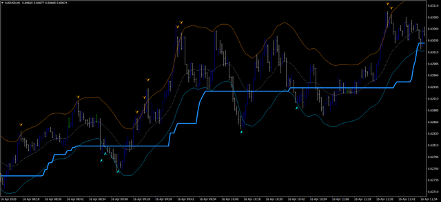 TMA Non Repaint Scalping - Forex Strategies - Forex Resources - Forex ...