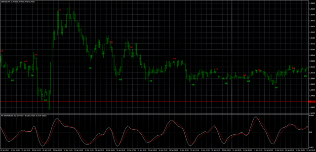 Bams-Bung Trading System - Forex Strategies - Forex Resources - Forex ...