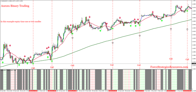 Aurora Binary Trading - Forex Strategies - Forex Resources - Forex ...