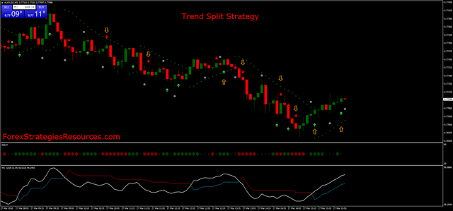 Trend Split Strategy - Forex Strategies - Forex Resources - Forex ...
