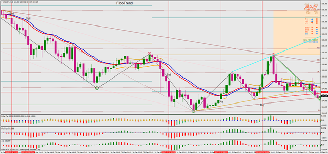 Binary Options Strategy: Fibo Trend - Forex Strategies - Forex ... Binary Options Strategy: Fibo Trend - Forex Strategies - Forex ...