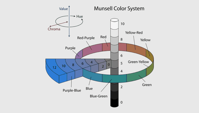 Unit 7 - Color and Color theory/ Monochromatic Assemblage - bbadesign