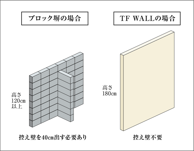 TF WALL - モルタル造形・リノベーション工事のワイズテクト（Y’s tect）