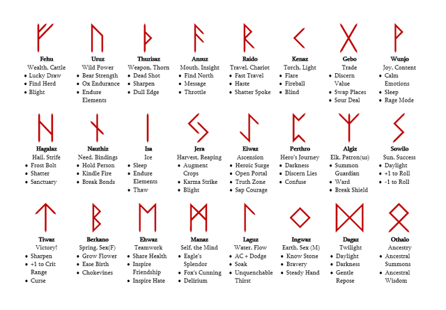 Runenalphabet - Die Pfeifenschnitzer Manufaktur