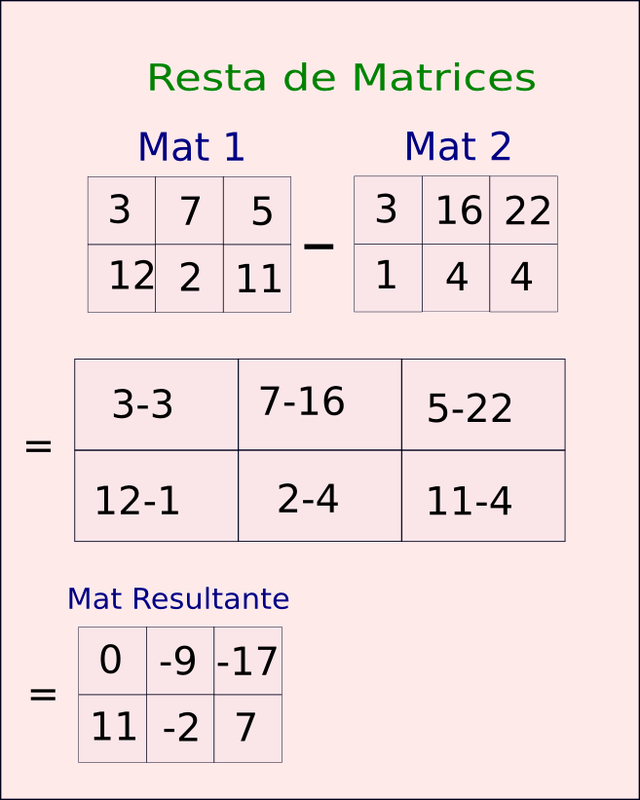 Matrices 2: Operaciones con Matrices – Parte I - Página Jimdo de tutospoo