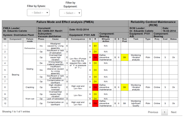 RCM Database for Process Industry - eduardocalixto