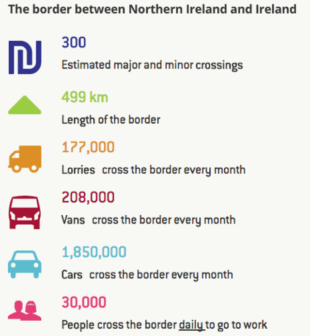 Case study : the Irish border - Section européenne du lycée Anatole ...