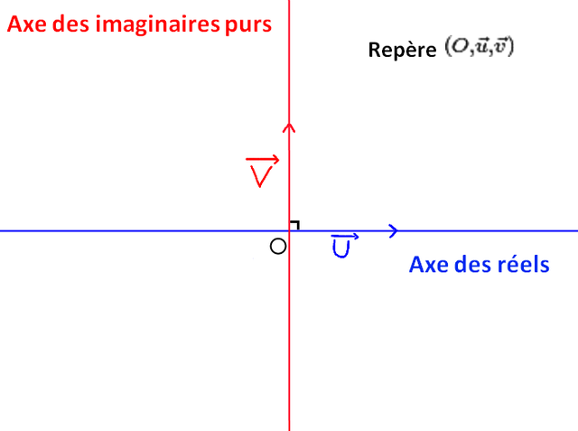 Représentation géométrique d'un nombre complexe - Site sur les nombres ...