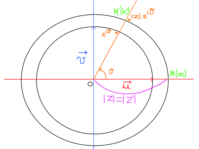 Les rotations - Site sur les nombres complexe et les Fractales