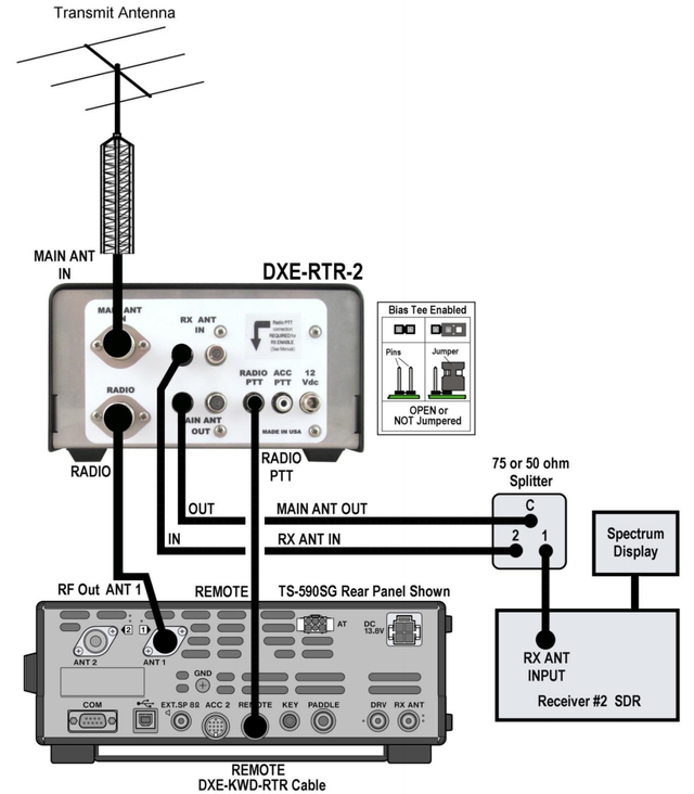 How to add an SDR pan-adapter to your transceiver - Amateur radio tips ...