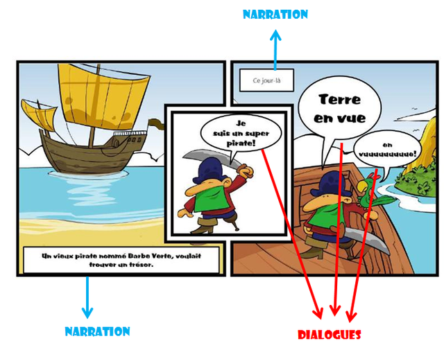 Caractéristiques d'une BD - Site de mabandedessinee