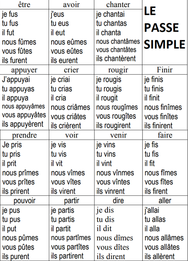 CONJUGAISON - Site de danslaclassedemadamelemesle