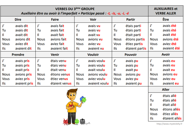Conjugaison Site De Danslaclassedemadamelemesle