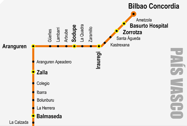 Línea ferroviaria FEVE León-Bilbao o línea de la Robla. (León-Bilbao ...