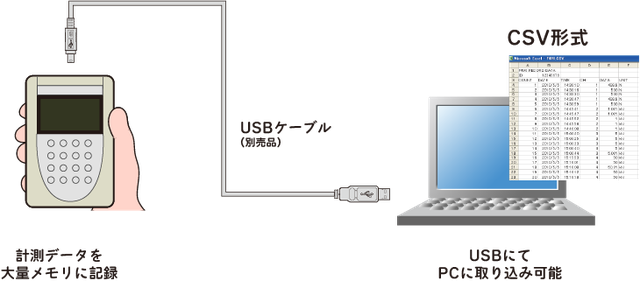 携帯型デジタルインジケータF490Aをアップデート！新機能をご紹介 - Unipulse Corporation