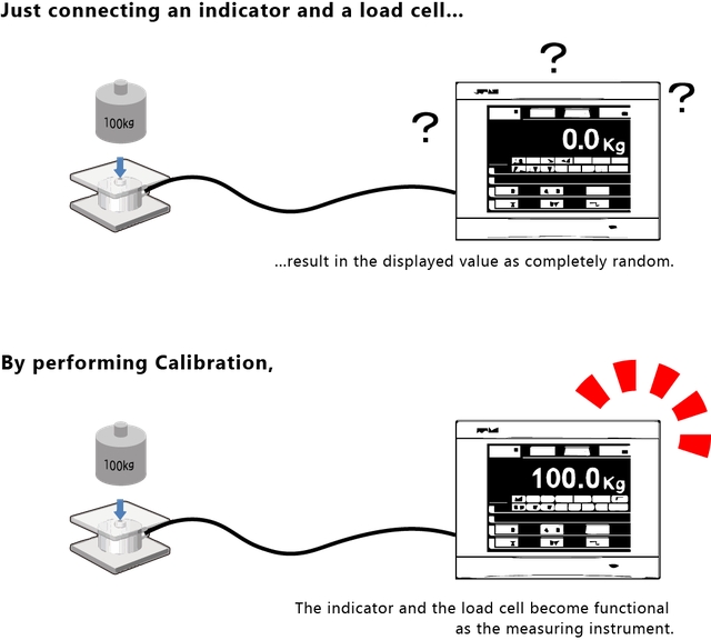 Let's calibrate! - For correct use of load cell - - Unipulse Corporation