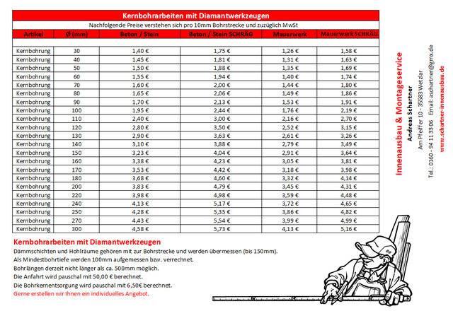 Conlit Schale Tabelle Kernbohrung