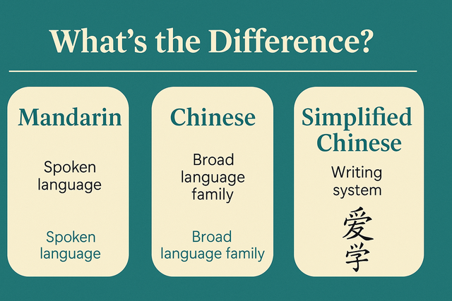 Mandarin, Chinese & Simplified Chinese – What’s the Difference? - NAATI ...