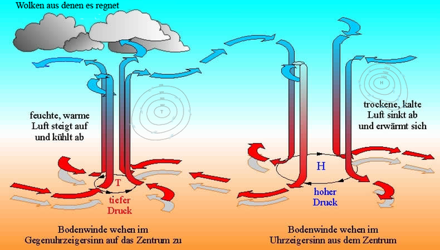 Hochdruck-/Tiefdruckgebiet - Klassenhomepage 5./6. HeRü