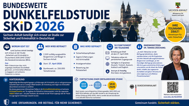 Bundesweite Dunkelfeldstudie SKiD 2026 - BBGLIVE