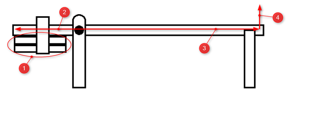 Das Hebelgesetz & das Gleichgewicht - Physik für Anfänger.com