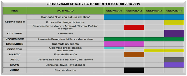 Cronograma de Actividades y Flujograma - Página web de talentohumanocali