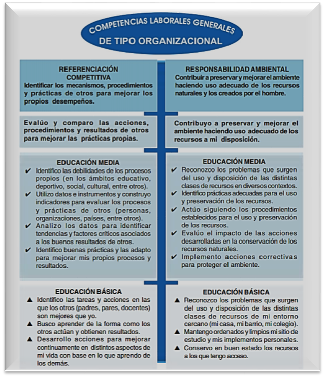 Competencias Laborales - Página web de talentohumanocali