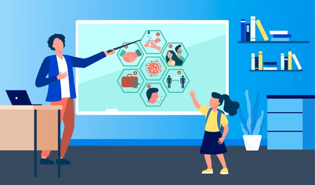 How Interactive Whiteboards Can Help You Teach Better - blogbursts