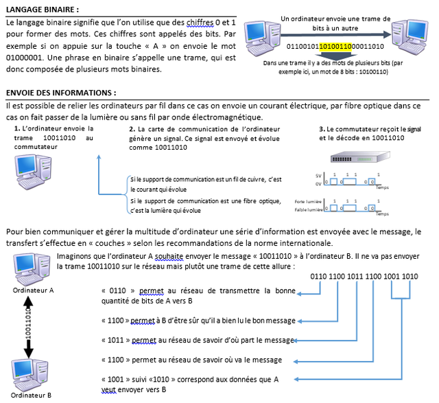 1. LE RESEAU DU COLLEGE : - Site Jimdo de hmostafa!