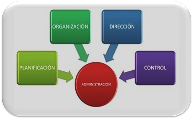 Proceso Administrativo - CONTROL - Página web de ...