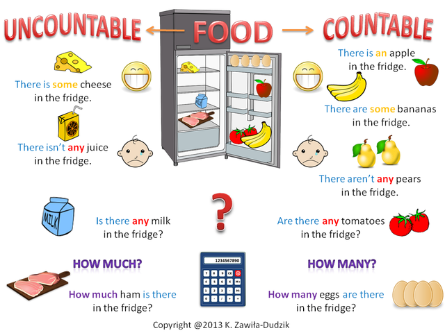 Weeks 10-11: Countable and Uncountable nouns - Página web de ...