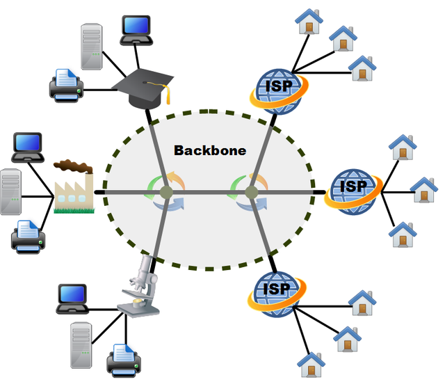 Die Infrastruktur des Internets - webtechnologien.com