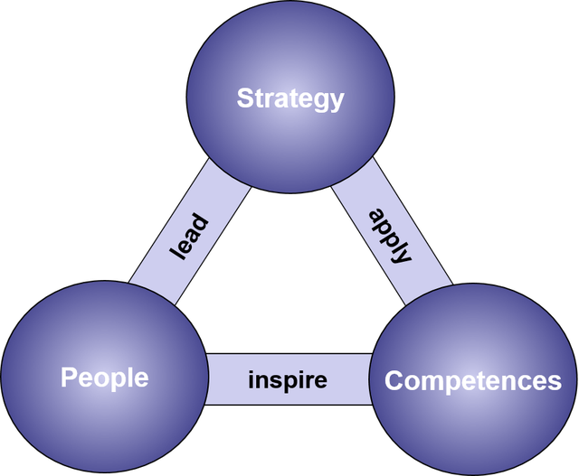 Our integrated consulting approach - effectconsulting