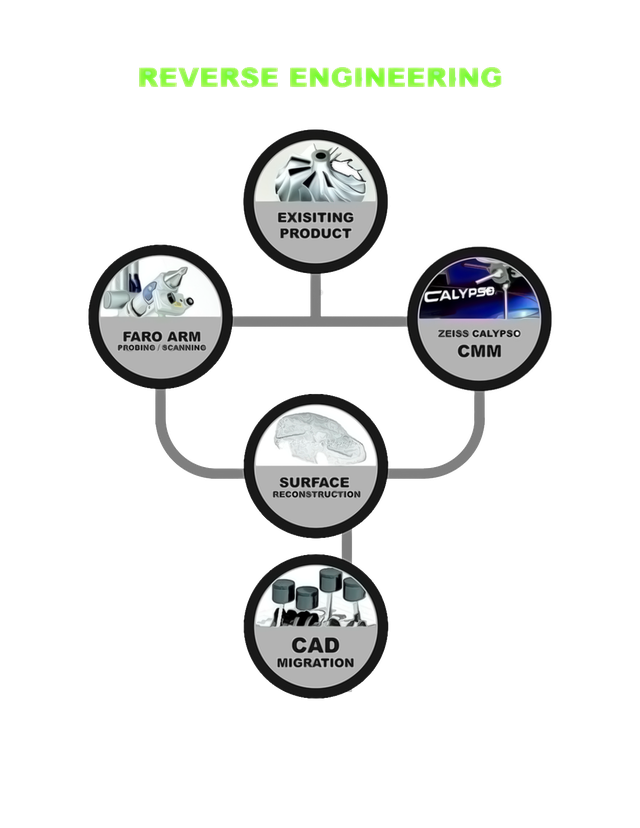 We are your ONE-STOP solution to all your mechanical engineering needs ...