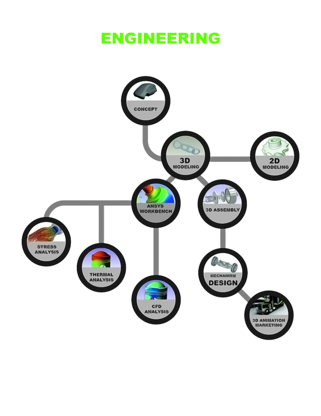 We are your ONE-STOP solution to all your mechanical engineering needs ...