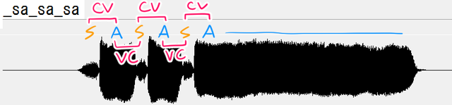 CVVC操作入门 - Home