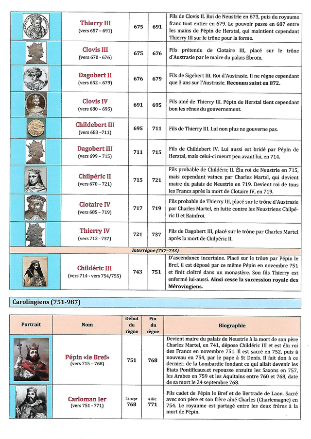 Chronologie de tous les rois Francs - philippeletang-nosroisdefrance