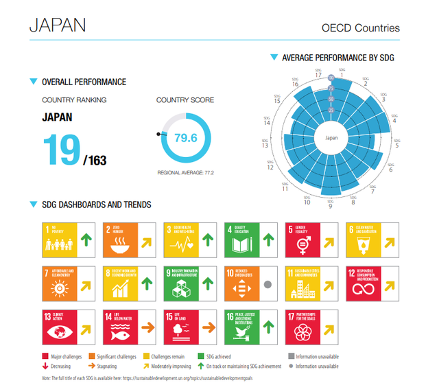 SDG Index and Dashboards Report(2022) - HIT-LAB（ヒット・ラボ）