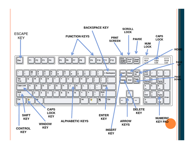 Keyboard Shortcuts - CMS Computers