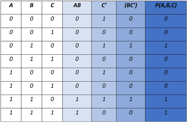 Algebra Booleana - Matemática Informática y Educación