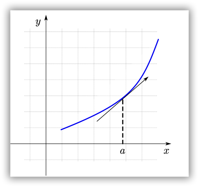 Funciones crecientes y decrecientes - Matemática Informática y Educación