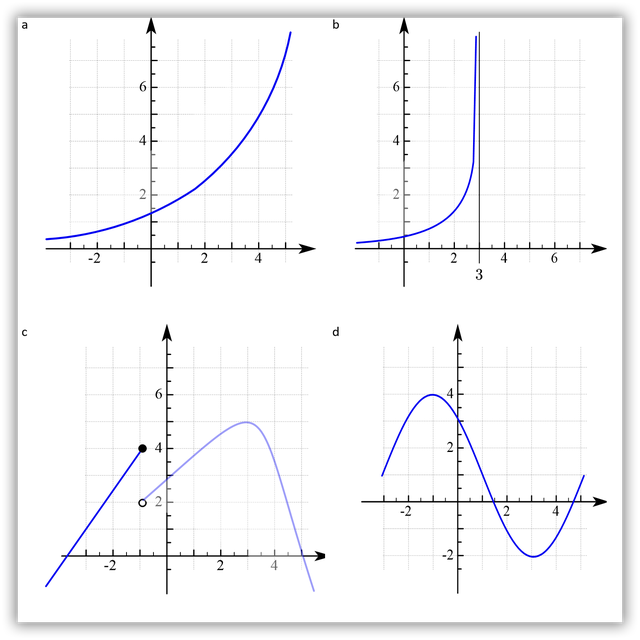 Funciones crecientes y decrecientes - Matemática Informática y Educación
