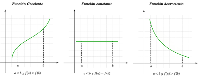 Funciones crecientes y decrecientes - Matemática Informática y Educación