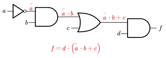 Algebra Booleana - Matemática Informática y Educación