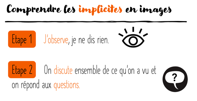 Comprendre les implicites en images - Site de jauraisduetrefleuriste