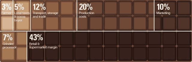 Global Market - Cacao Mama