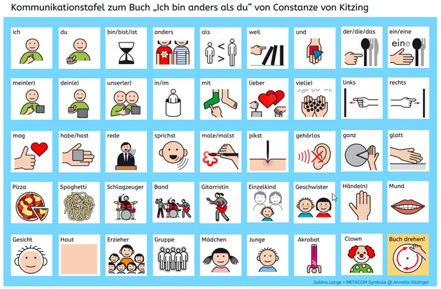 Heilpädagogischer Unterricht: Dank dem iPad voll dabei - Blog des ...